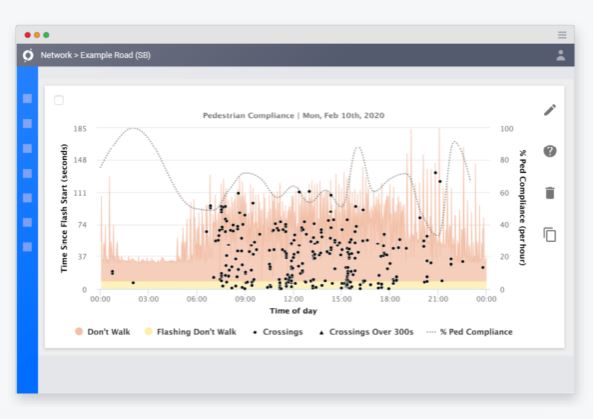 Advanced modelling systems to measure multimodal traffic launched ...