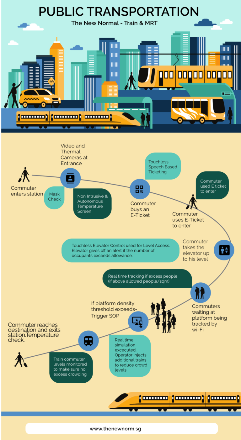 WHITE PAPER: How AI and IoT can reshape public transit in the Covid era ...