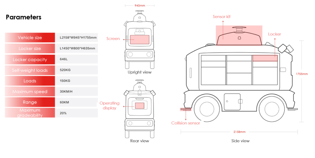 CASE STUDY: China’s JD.com launches fleet of 30 new autonomous delivery ...