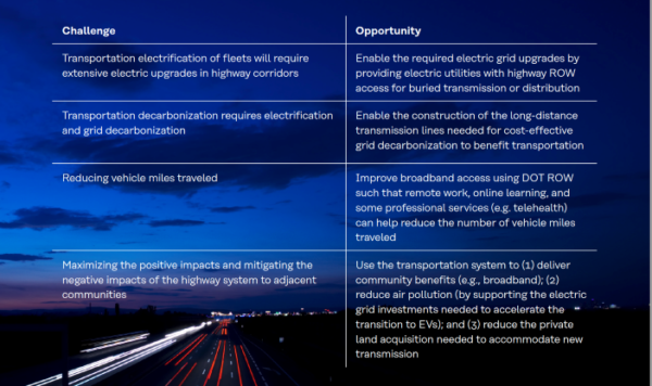 The Ray NextGen Highways Feasibility Study for MnDOT supports vehicle electrification | Traffic ...