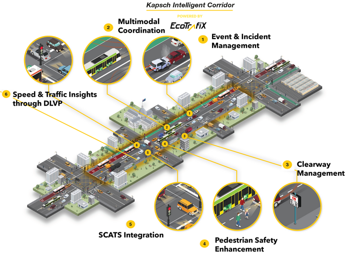 Kapsch to present Intelligent Corridor project at ITS World Congress 2022 | Traffic Technology Today